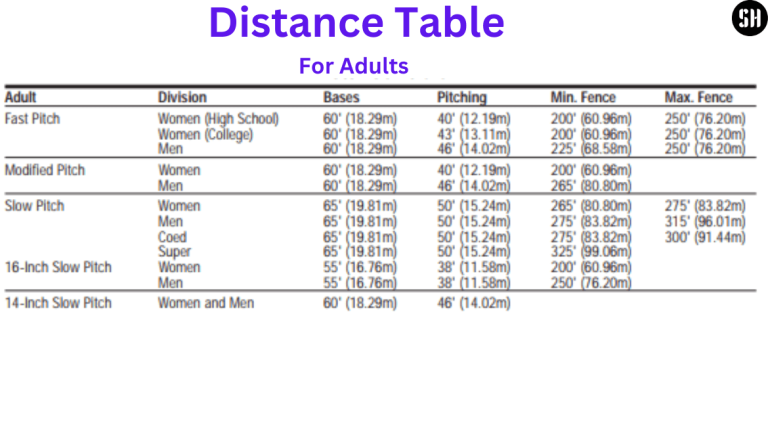 Softball Field |Diagram| Dimensions| Positions|