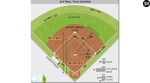 Softball Field |Diagram| Dimensions| Positions|